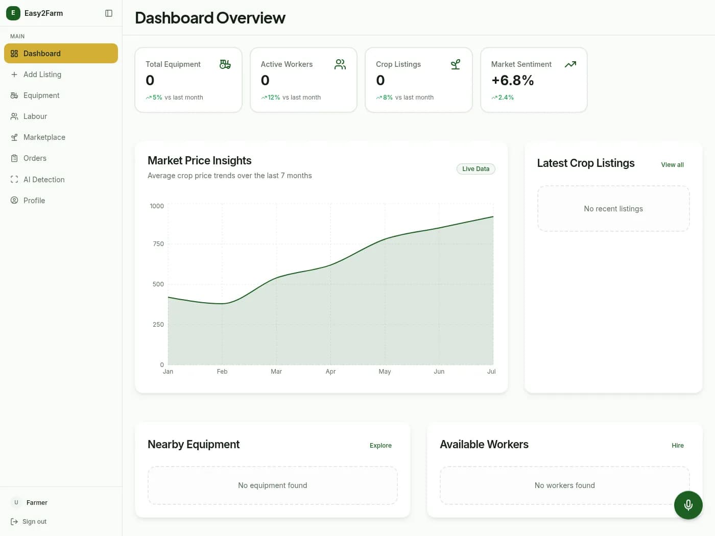 Easy2Farm Dashboard