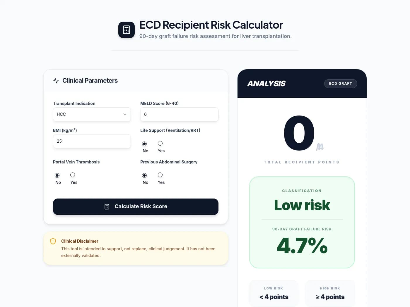 ECD Recipient Risk Calculator