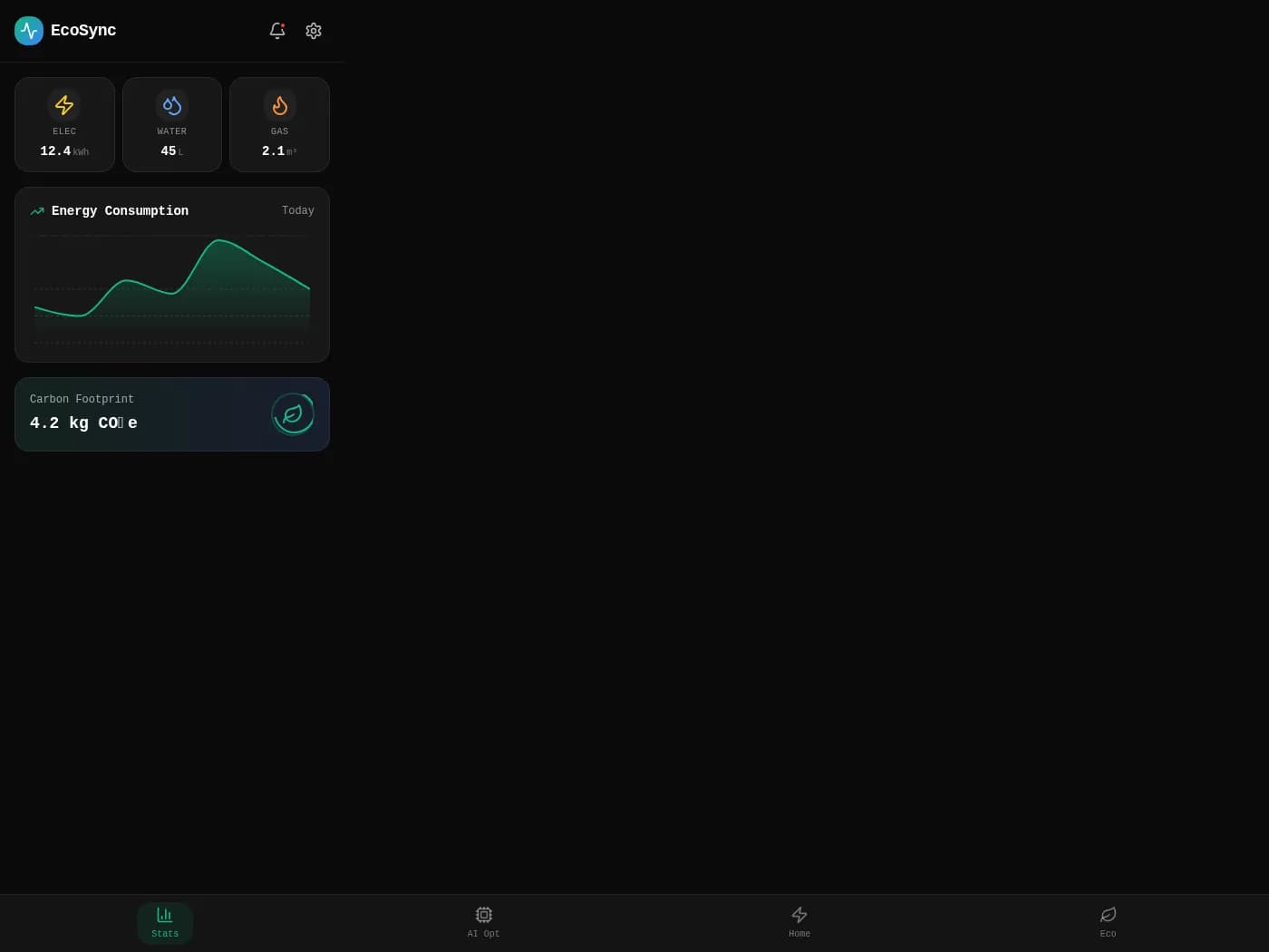 EcoSync Resource Optimizer