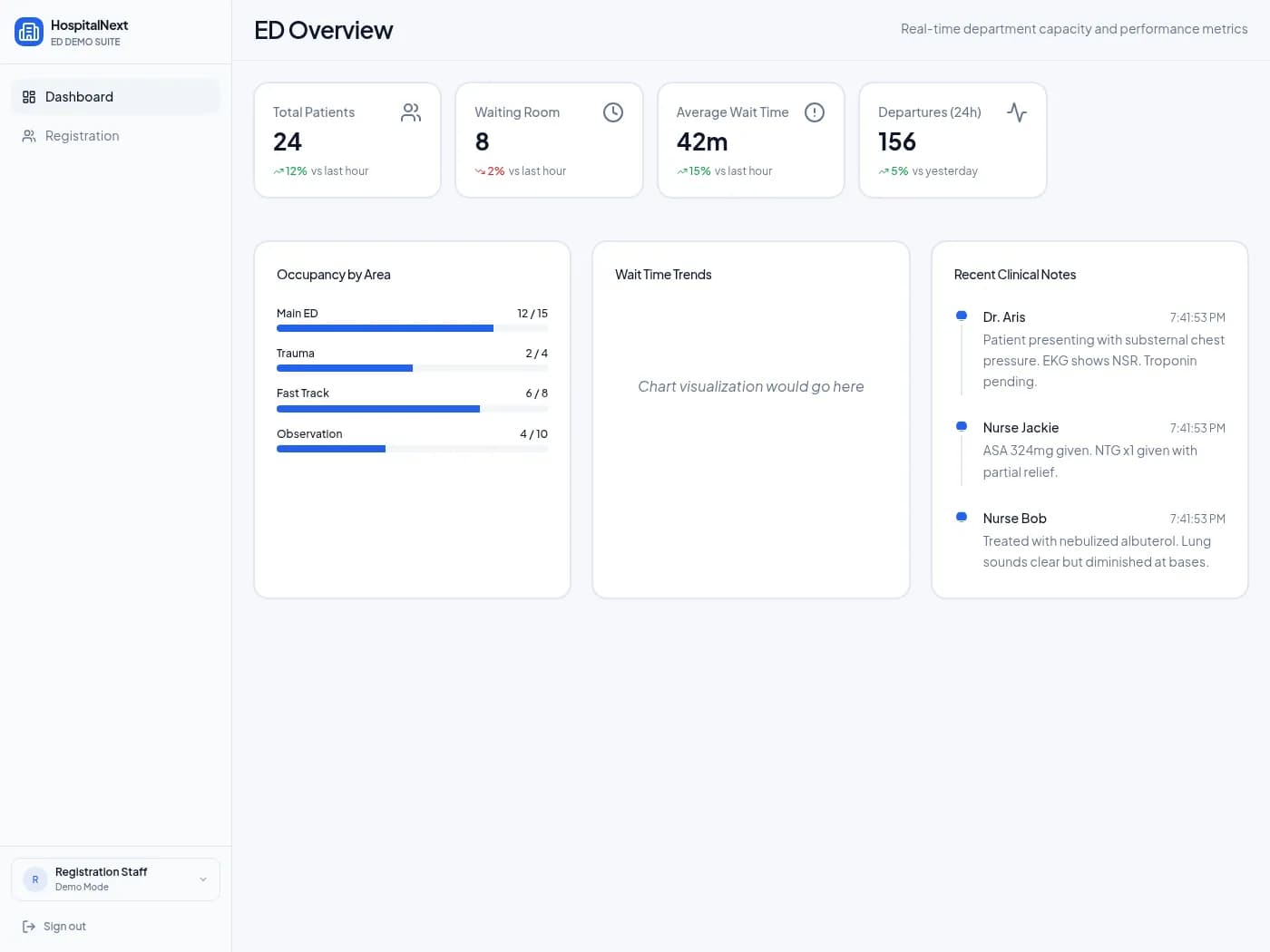 HospitalNext Demo Suite