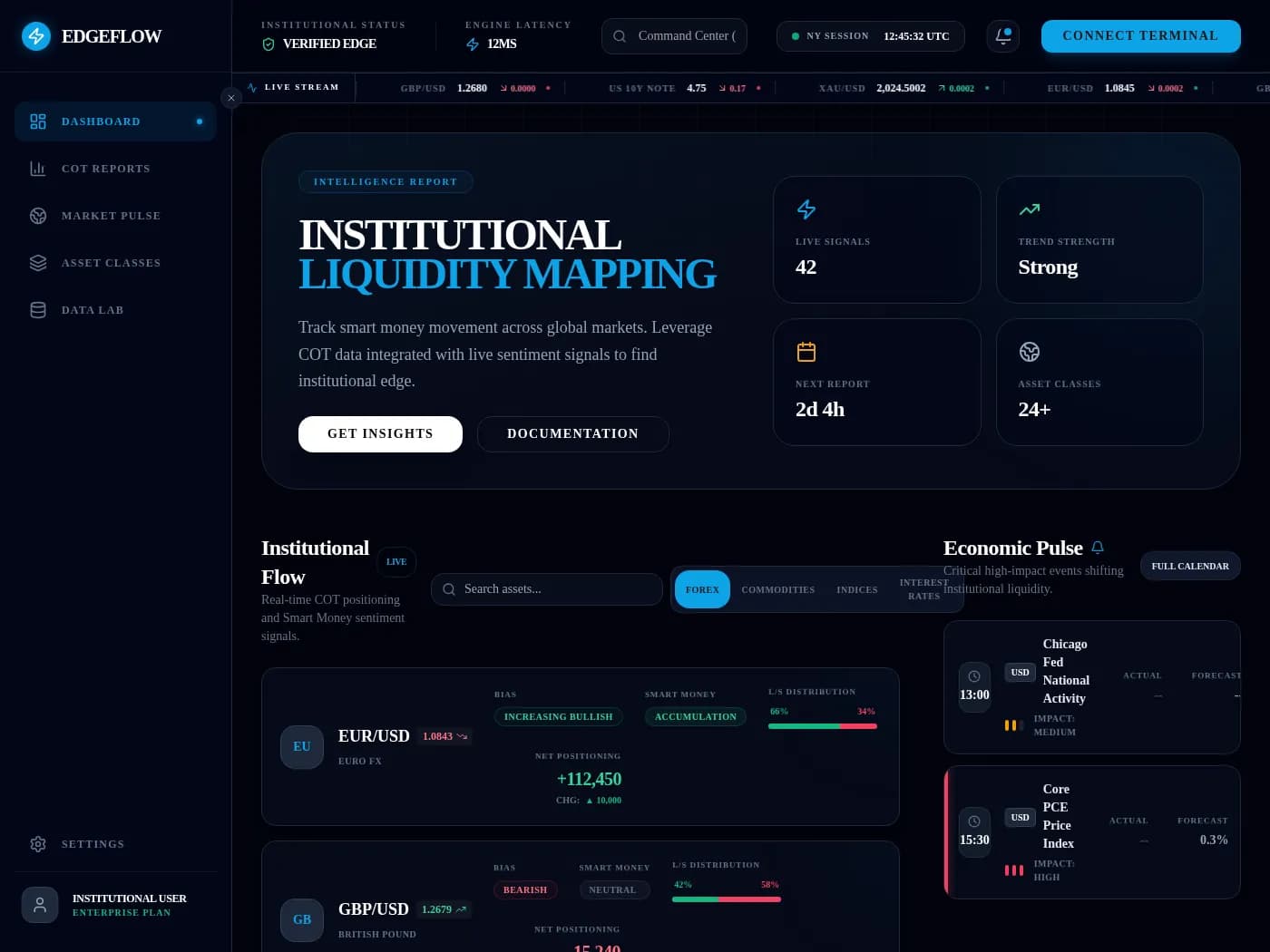 EdgeFlow Trading Dashboard