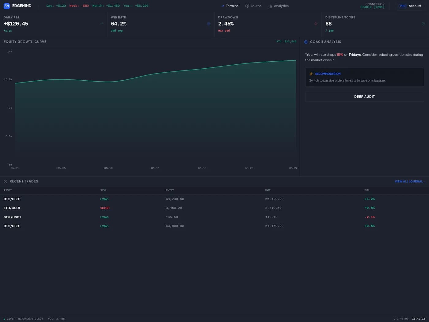 EdgeMind Trading Terminal