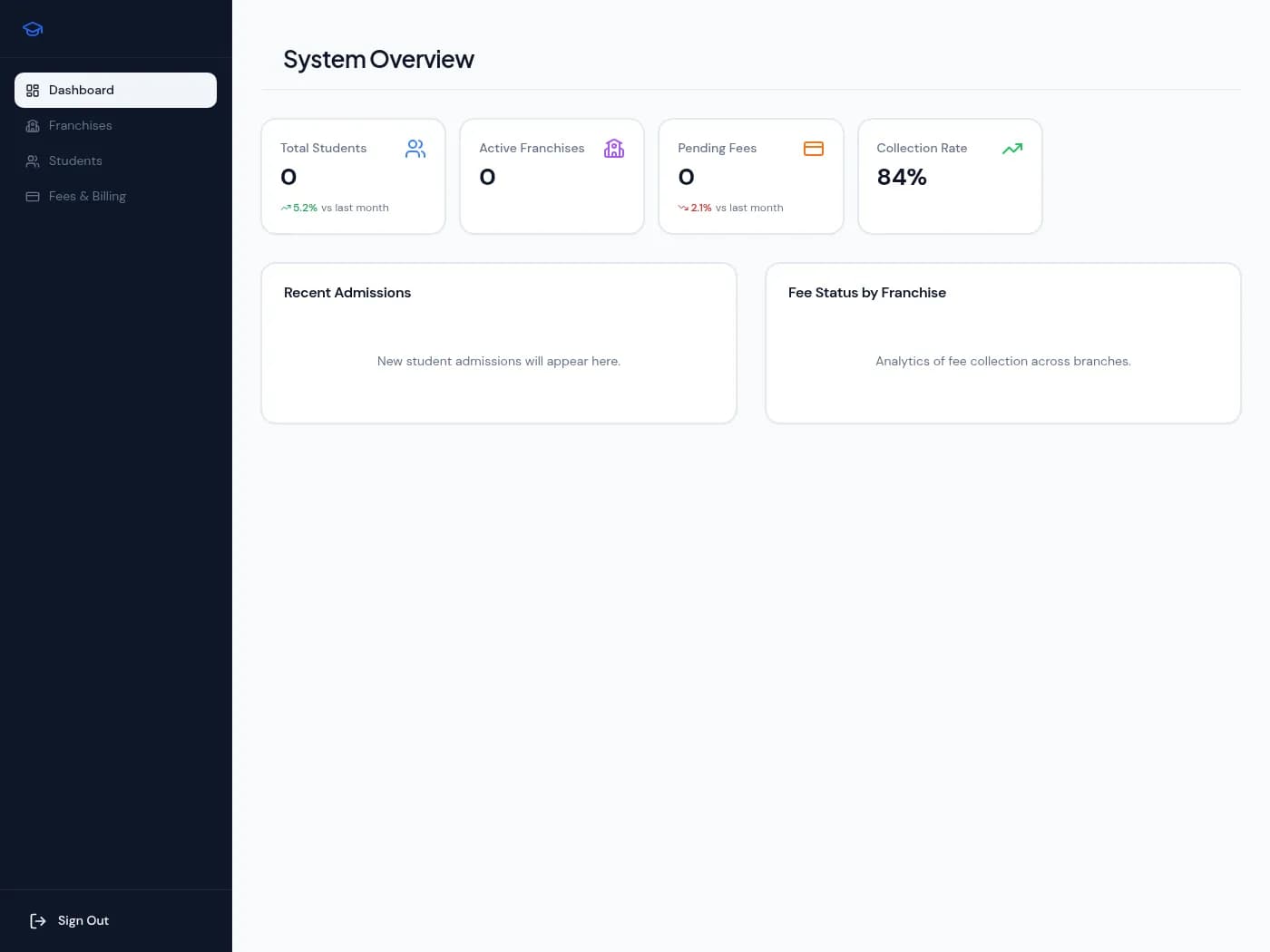 EduManage Pro System