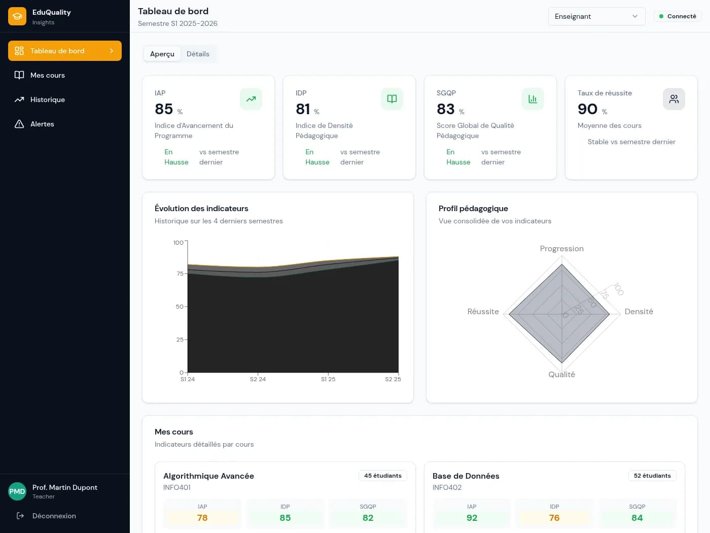 EduQuality Insights Dashboard