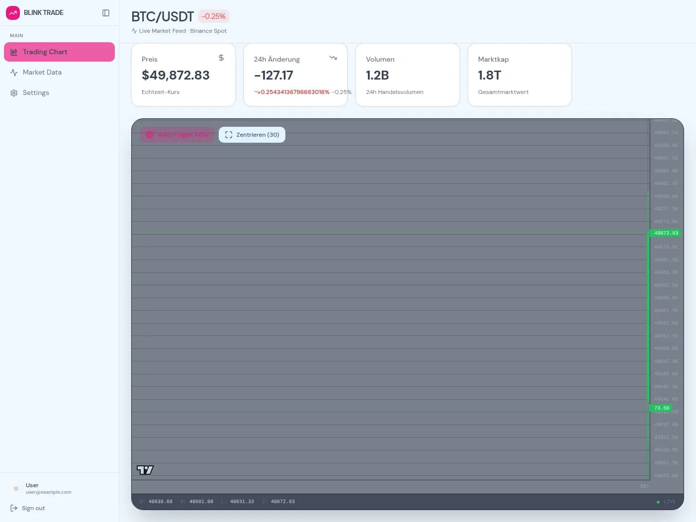 Smooth Trading Chart View