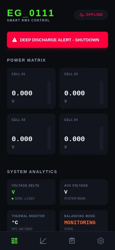 EG_0111 BMS IoT Dashboard