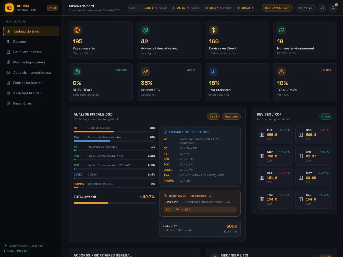 Elegant Dashboard Revamp