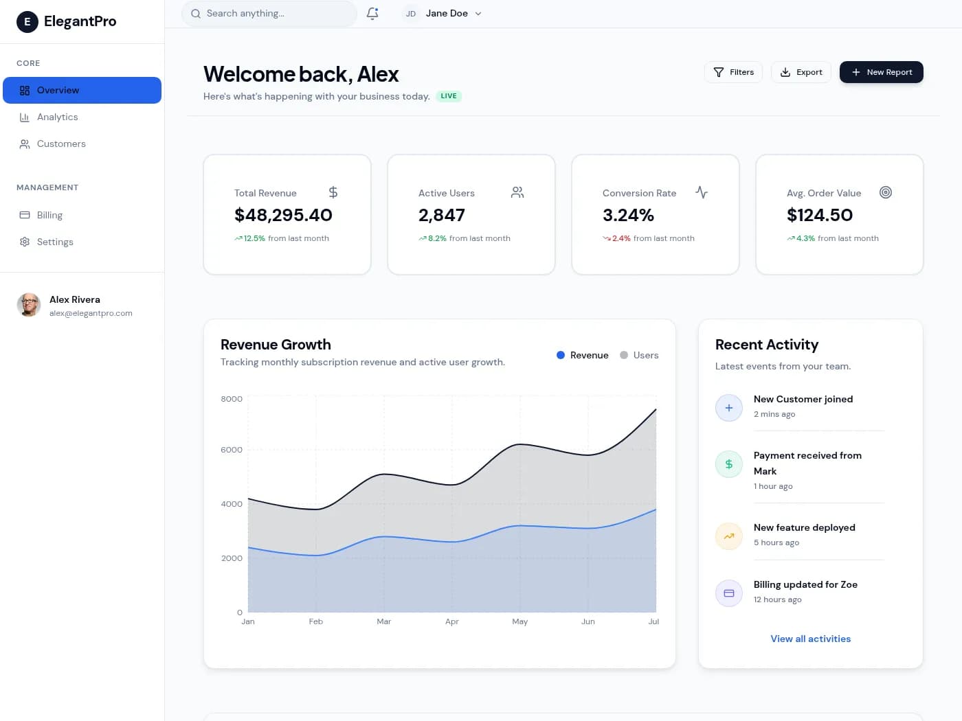 ElegantPro Dashboard