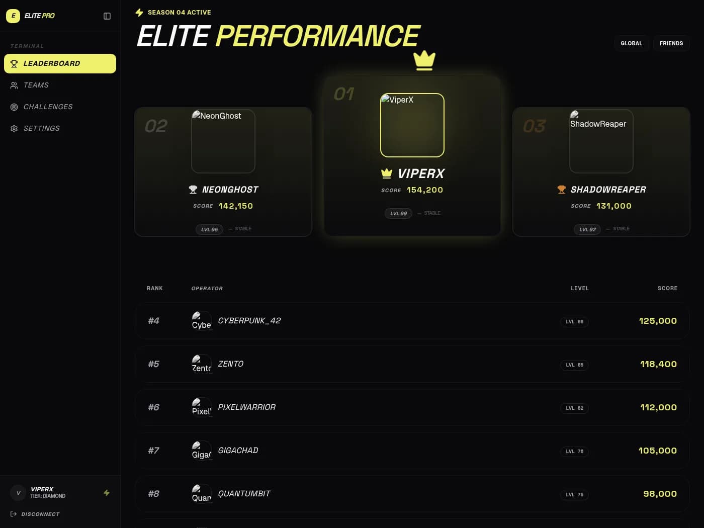 Elite Players Leaderboard