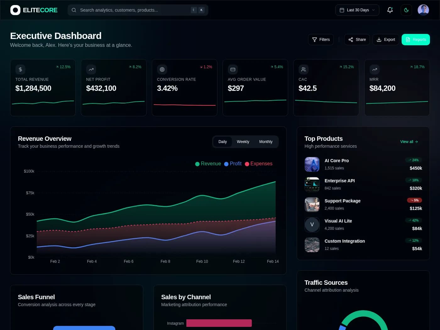 Elite Sales Analytics Dashboard