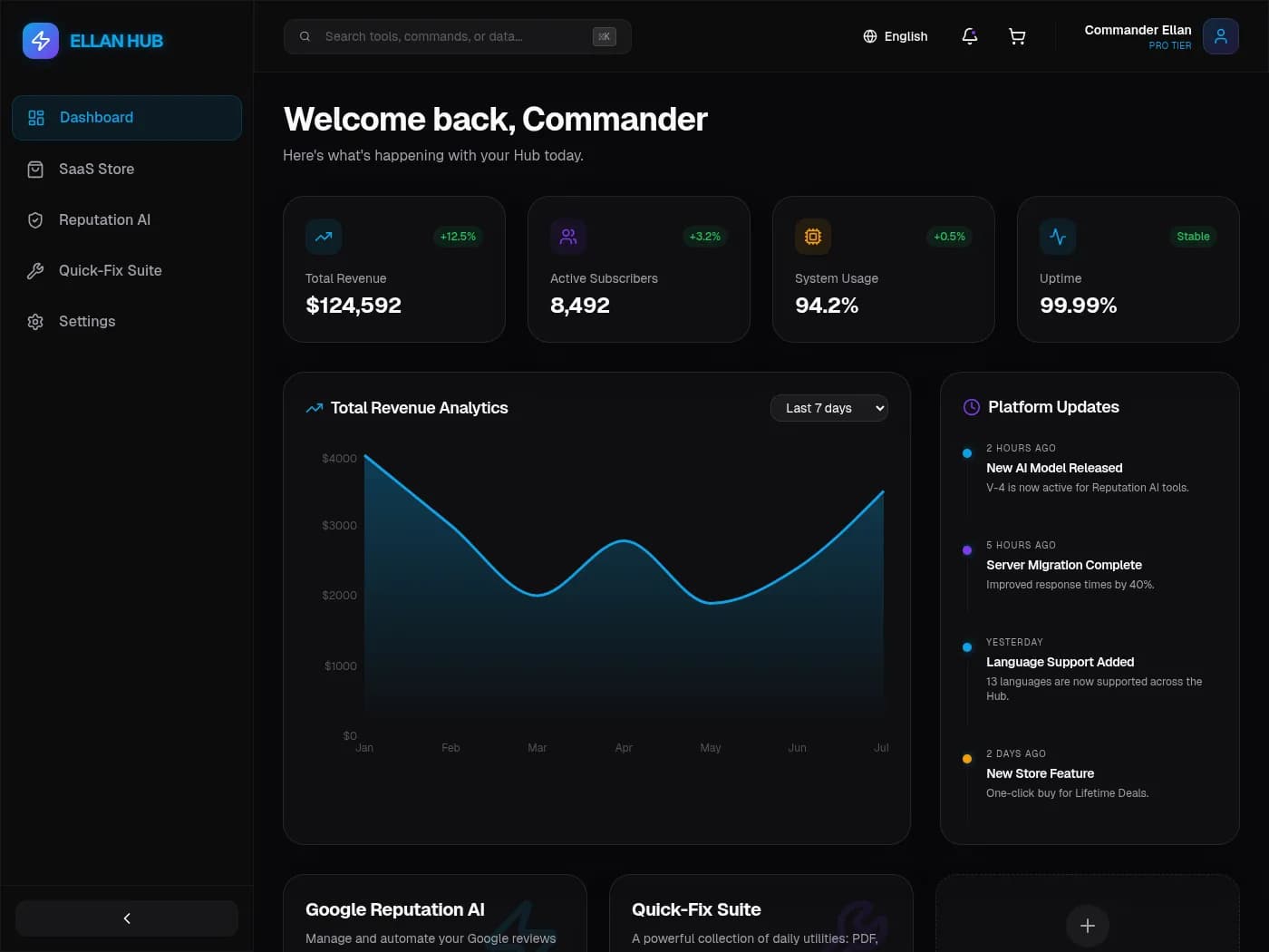 EllanHub SuperApp Platform