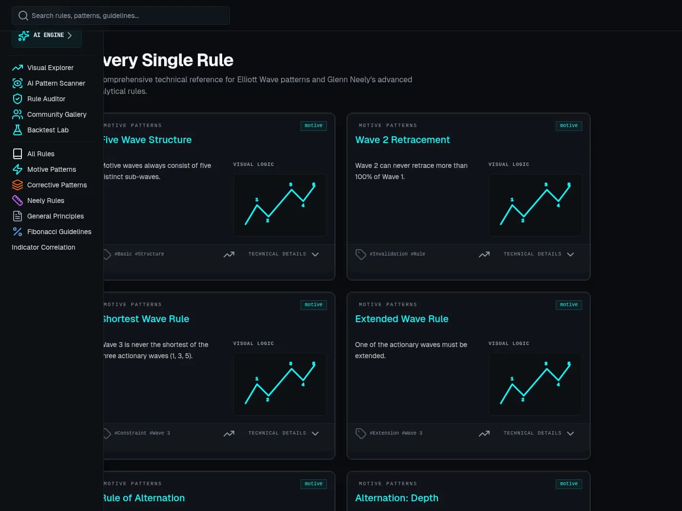 Elliott Wave Library