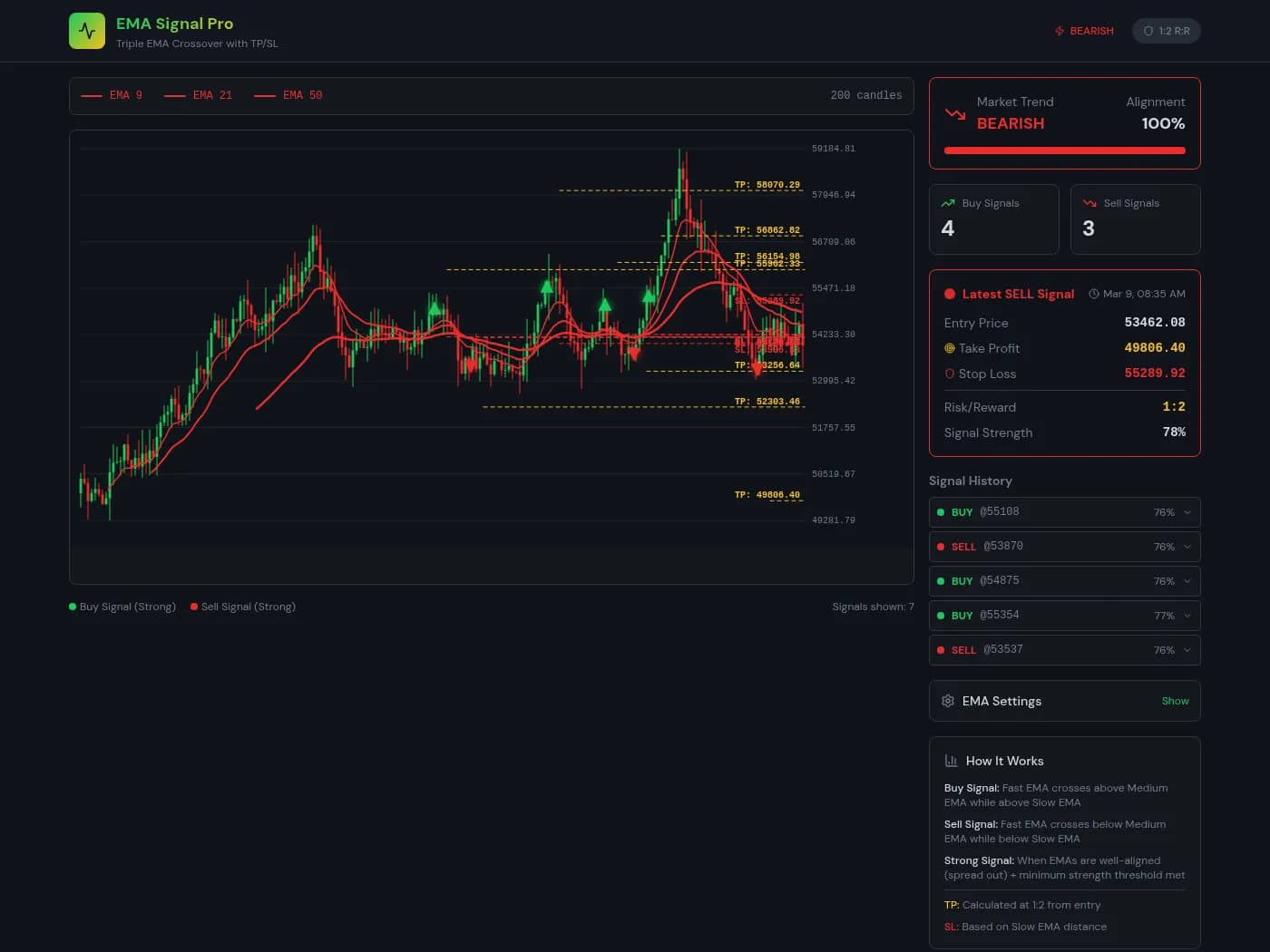 EMA Signal Pro Indicator