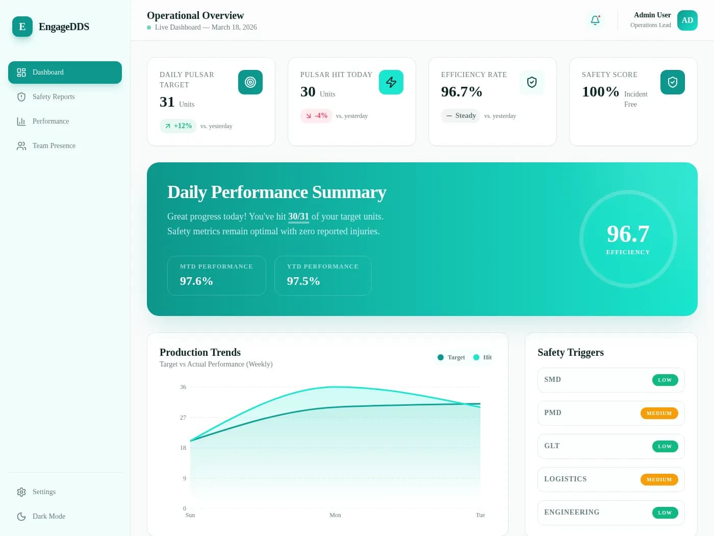 EngageDDS Dashboard
