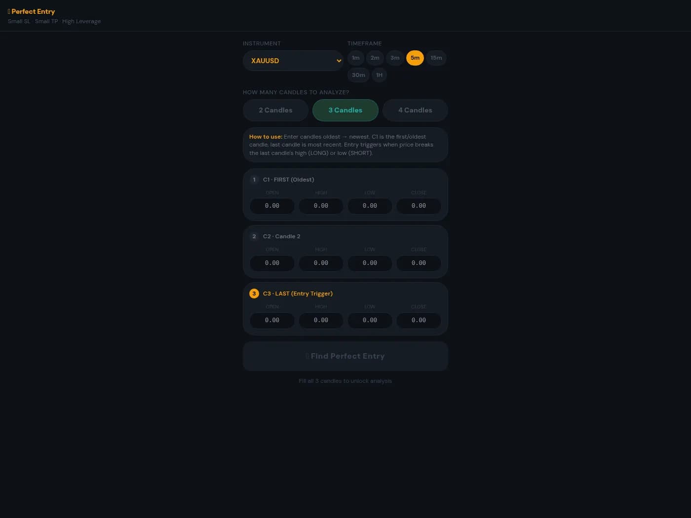 Perfect Entry Candle Finder