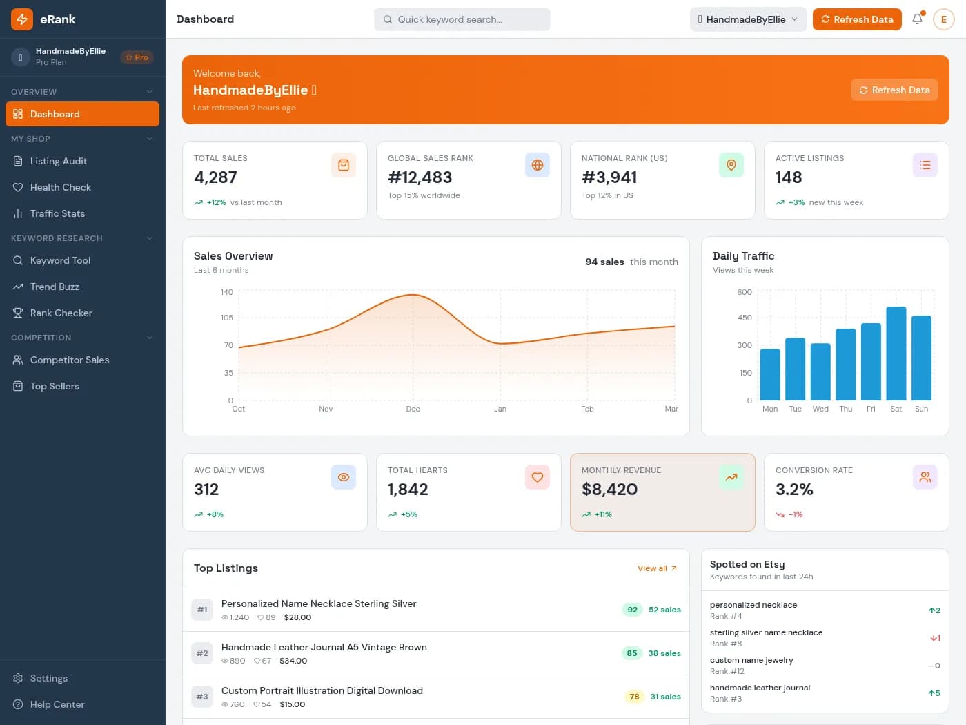 eRank Dashboard Clone
