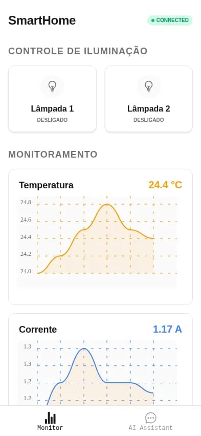 SmartHome ESP32 Assistant