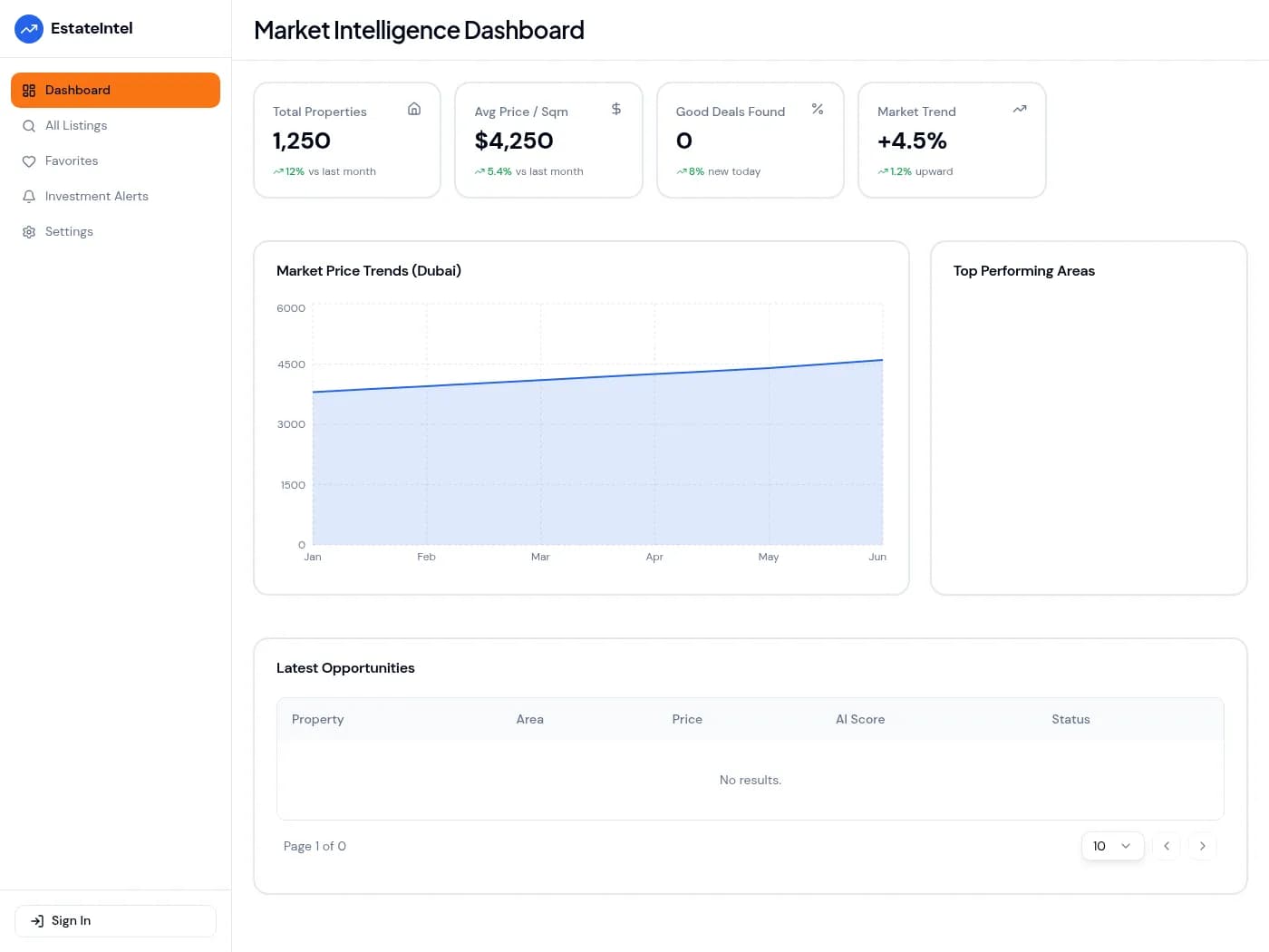EstateIntel Platform