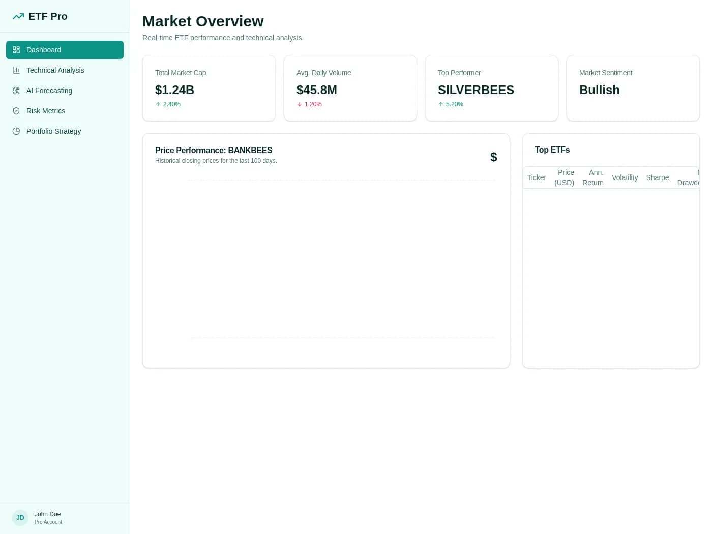 ETF Pro Dashboard