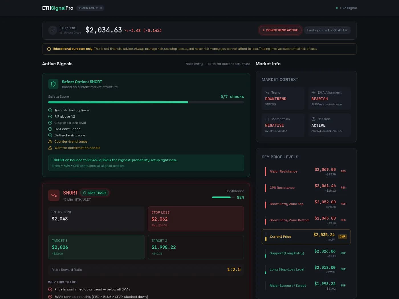 ETH Chart Signal Pro