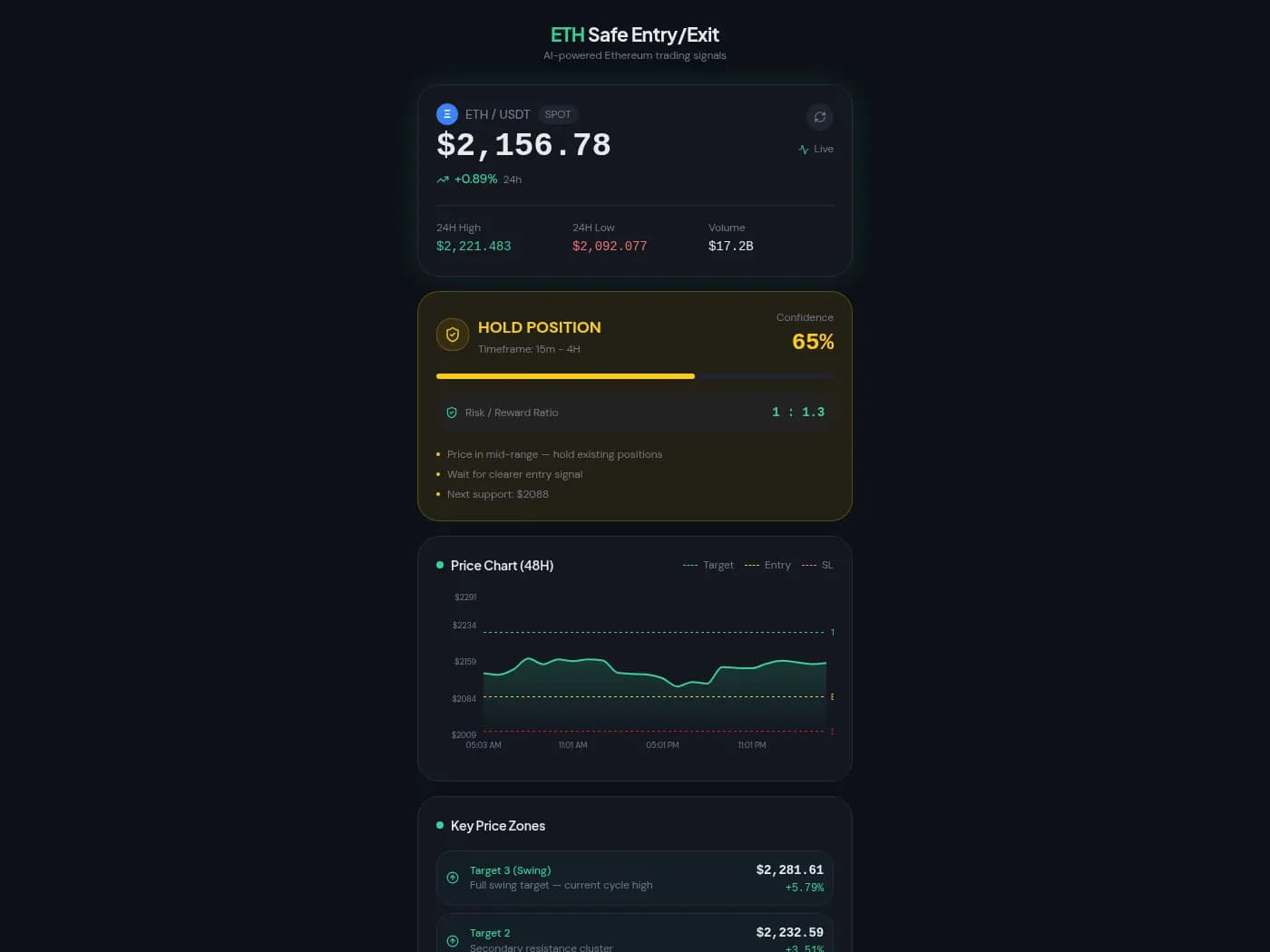 ETH Safe Entry Exit