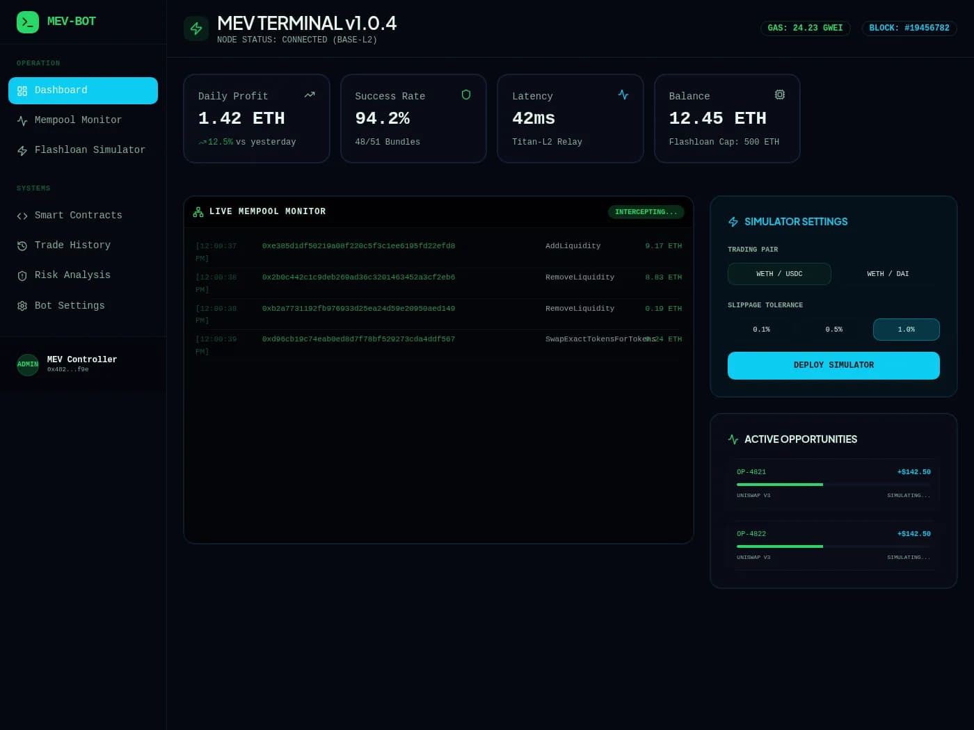 Ethereum Sandwich Bot