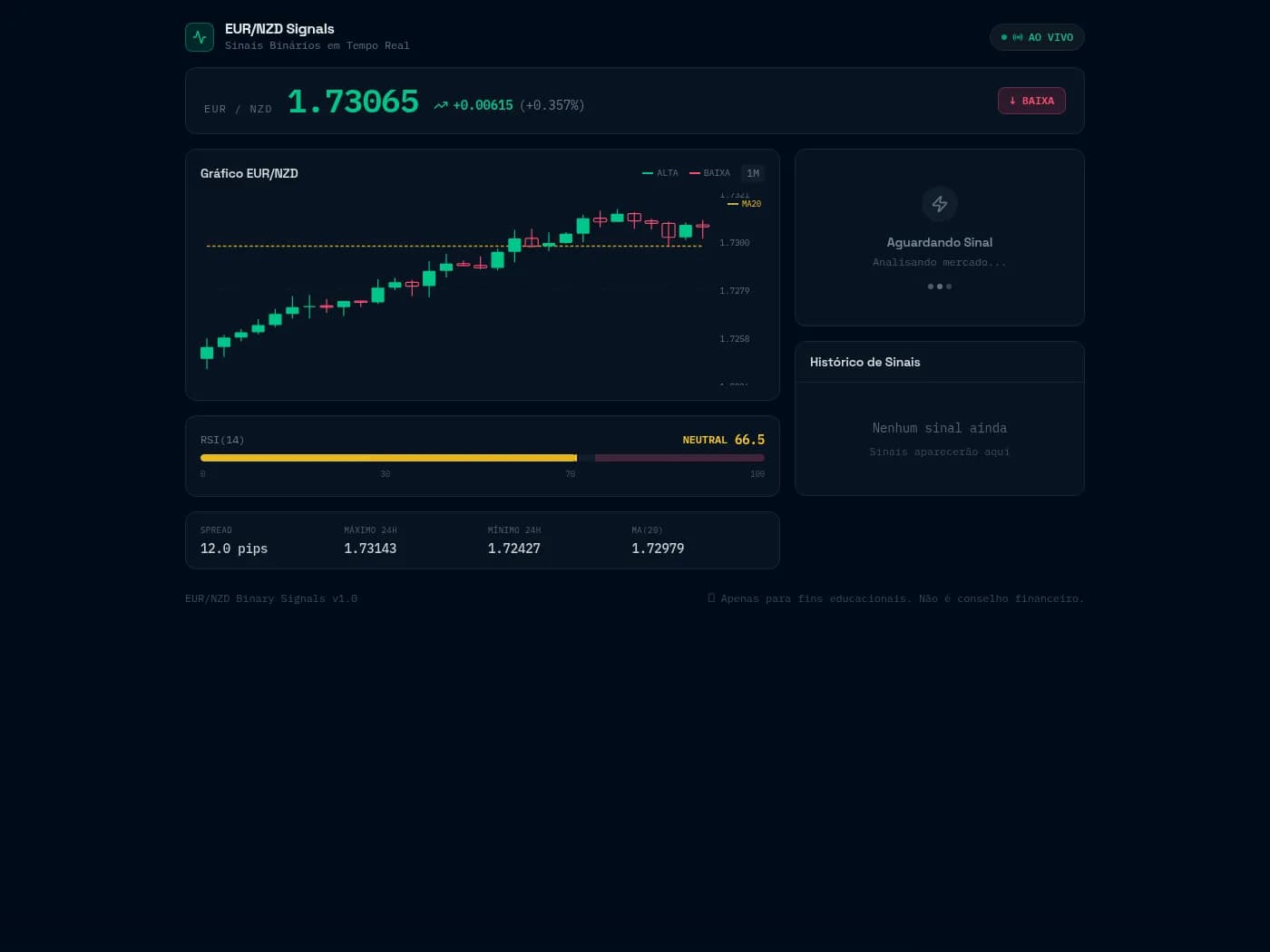 EUR/NZD Binary Signals