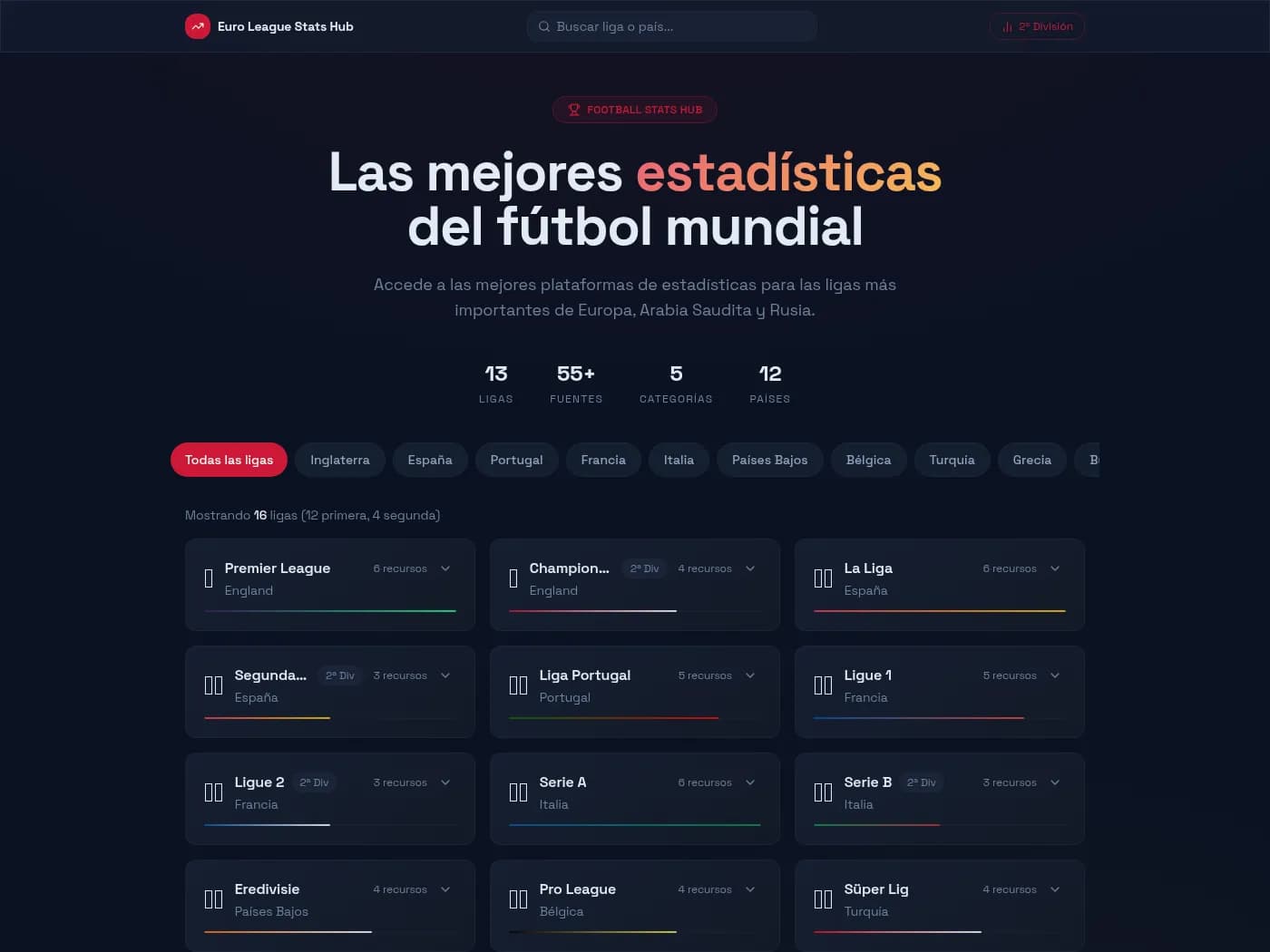 Euro League Stats Hub
