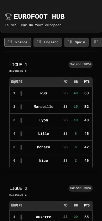EuroFoot League Hub