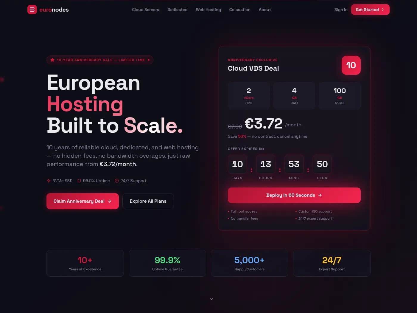 Euronodes Viral Hub