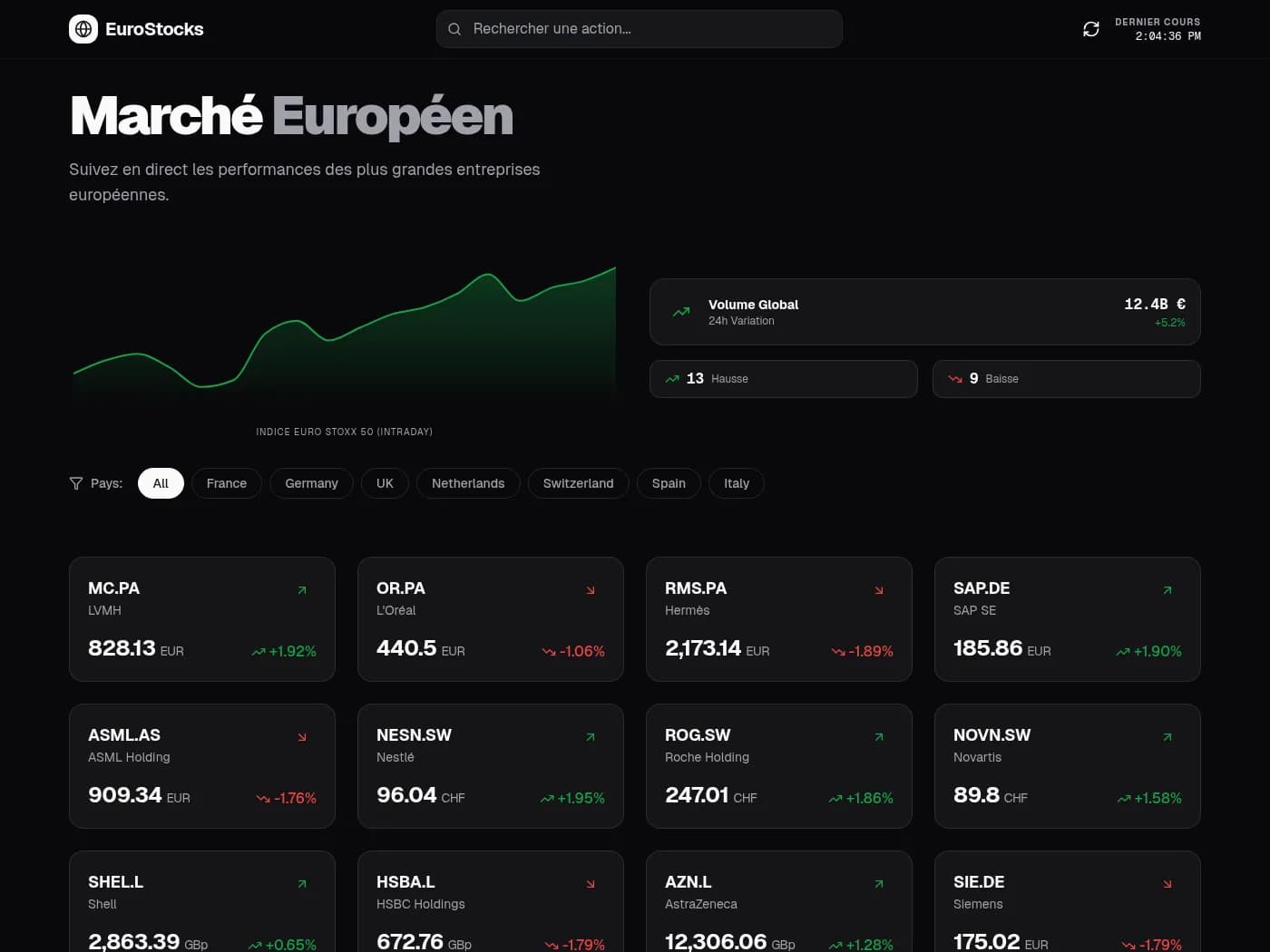 EuroStocks Tracker