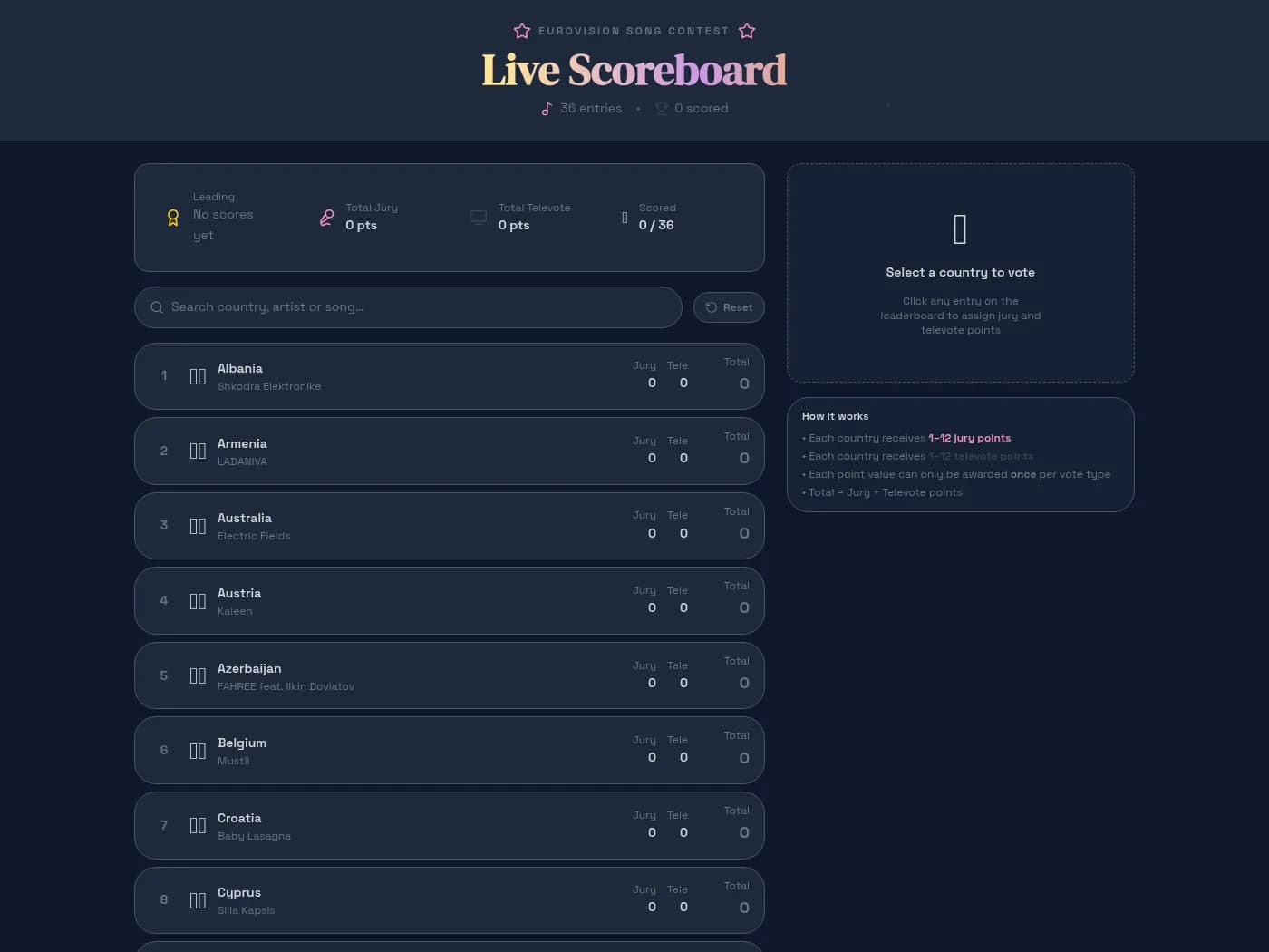 Eurovision Scoreboard Live