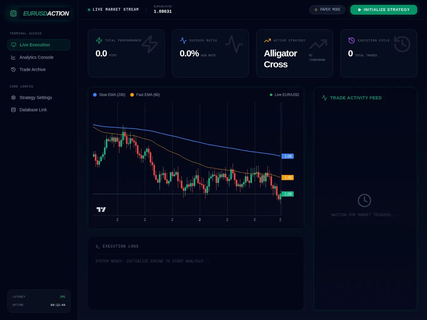 EURUSD Action Bot