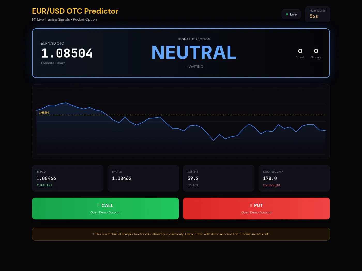 OTC Predictor Dashboard