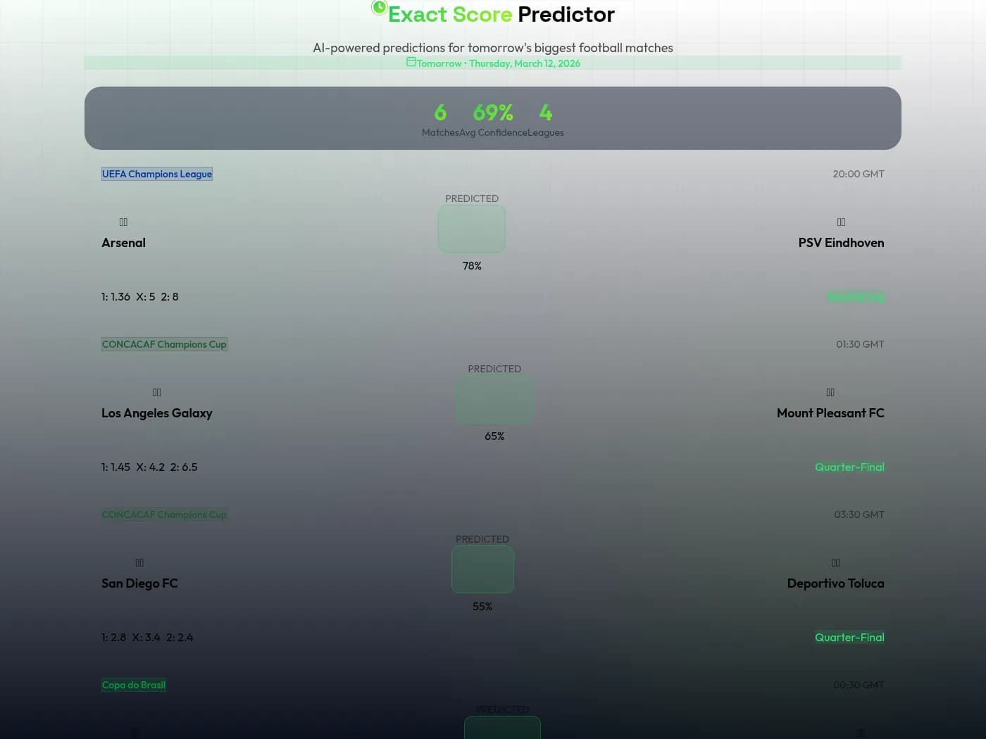 Exact Score Predictor
