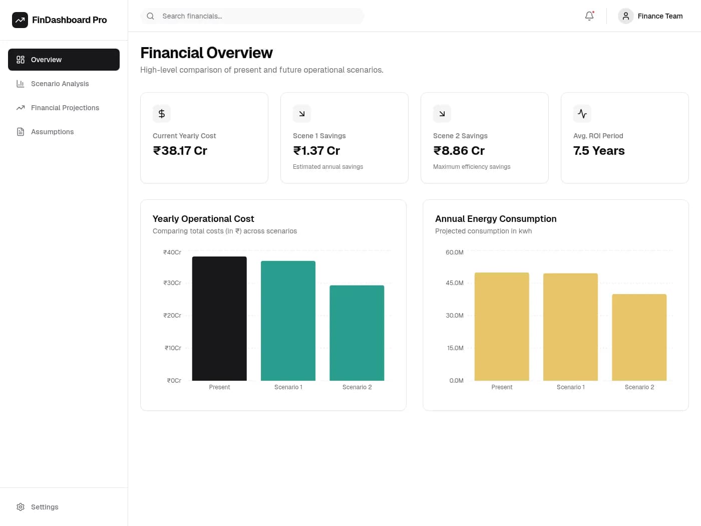 Excel Dashboard Pro
