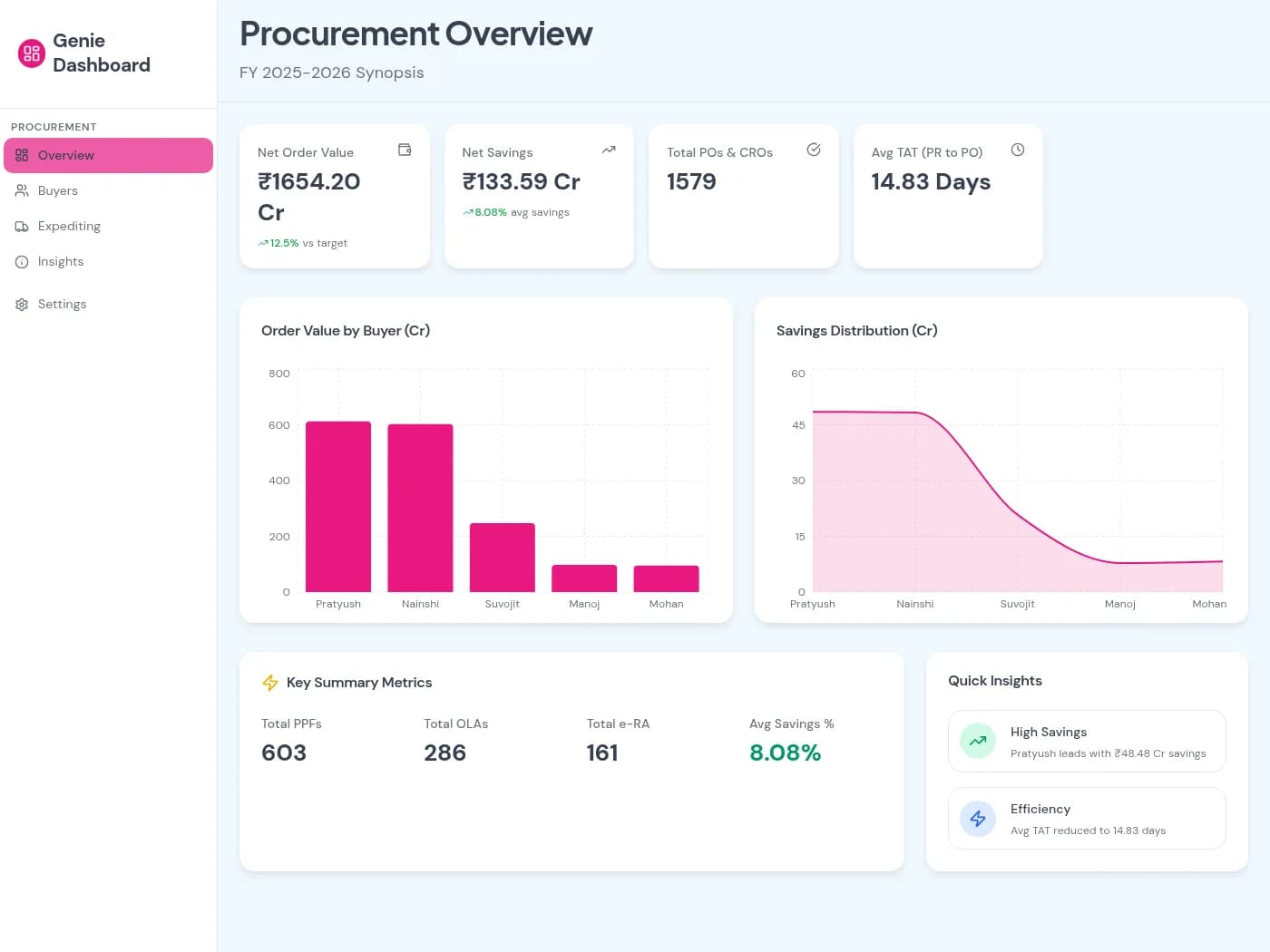 Excel Dashboard Genie