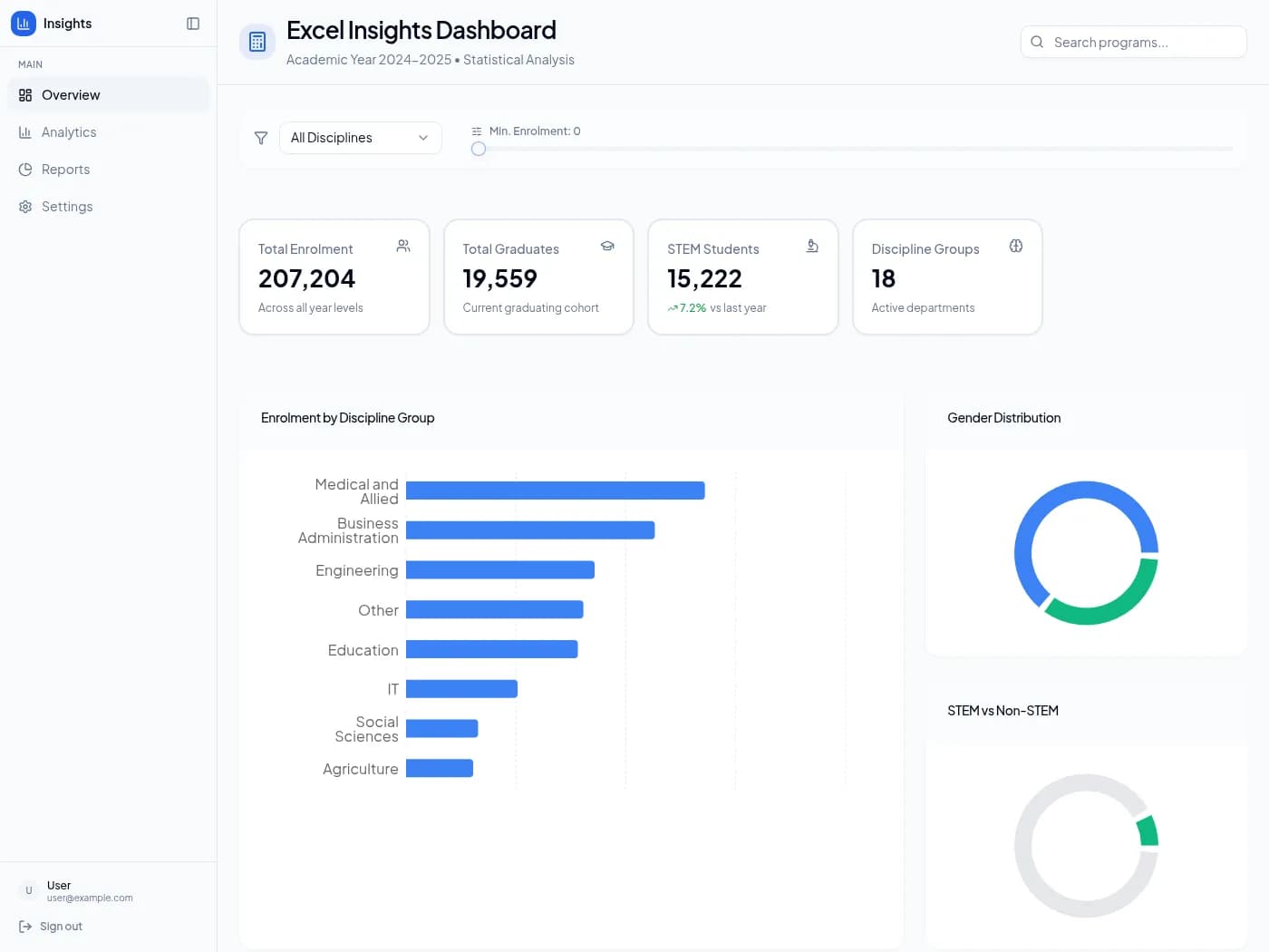 Excel Insights Dashboard