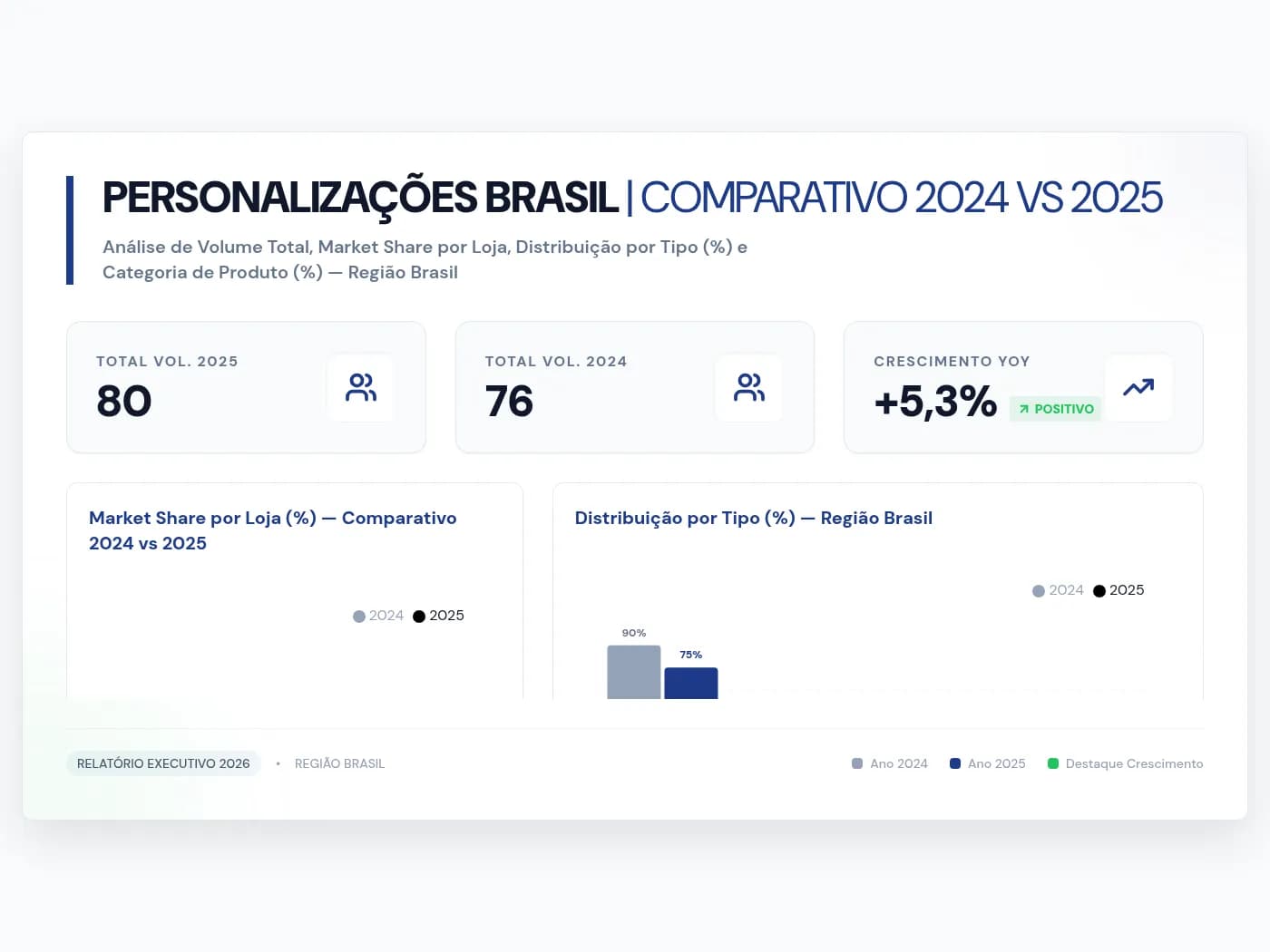 Executive Dashboard Widescreen