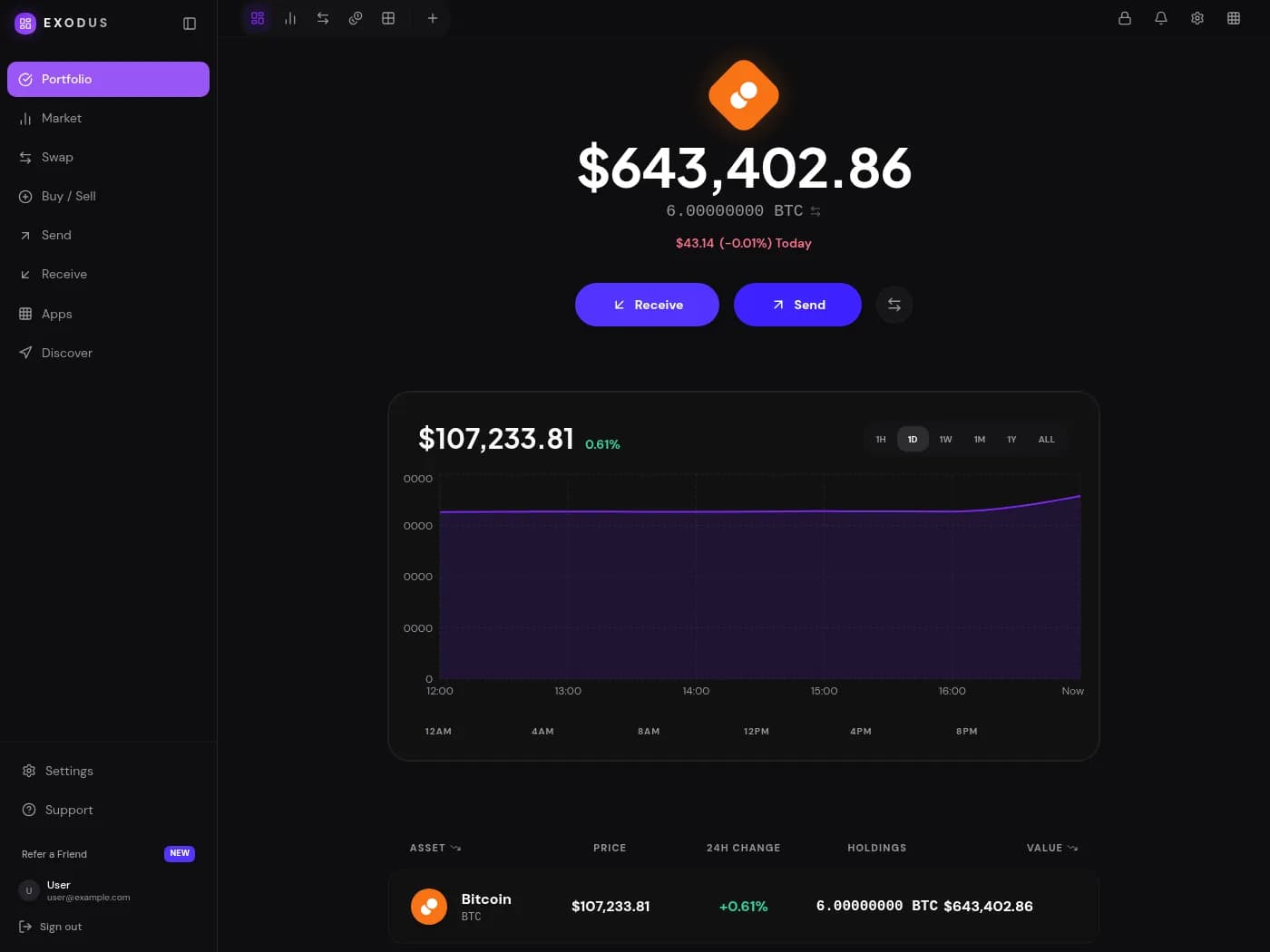Fake Exodus Fund Dashboard