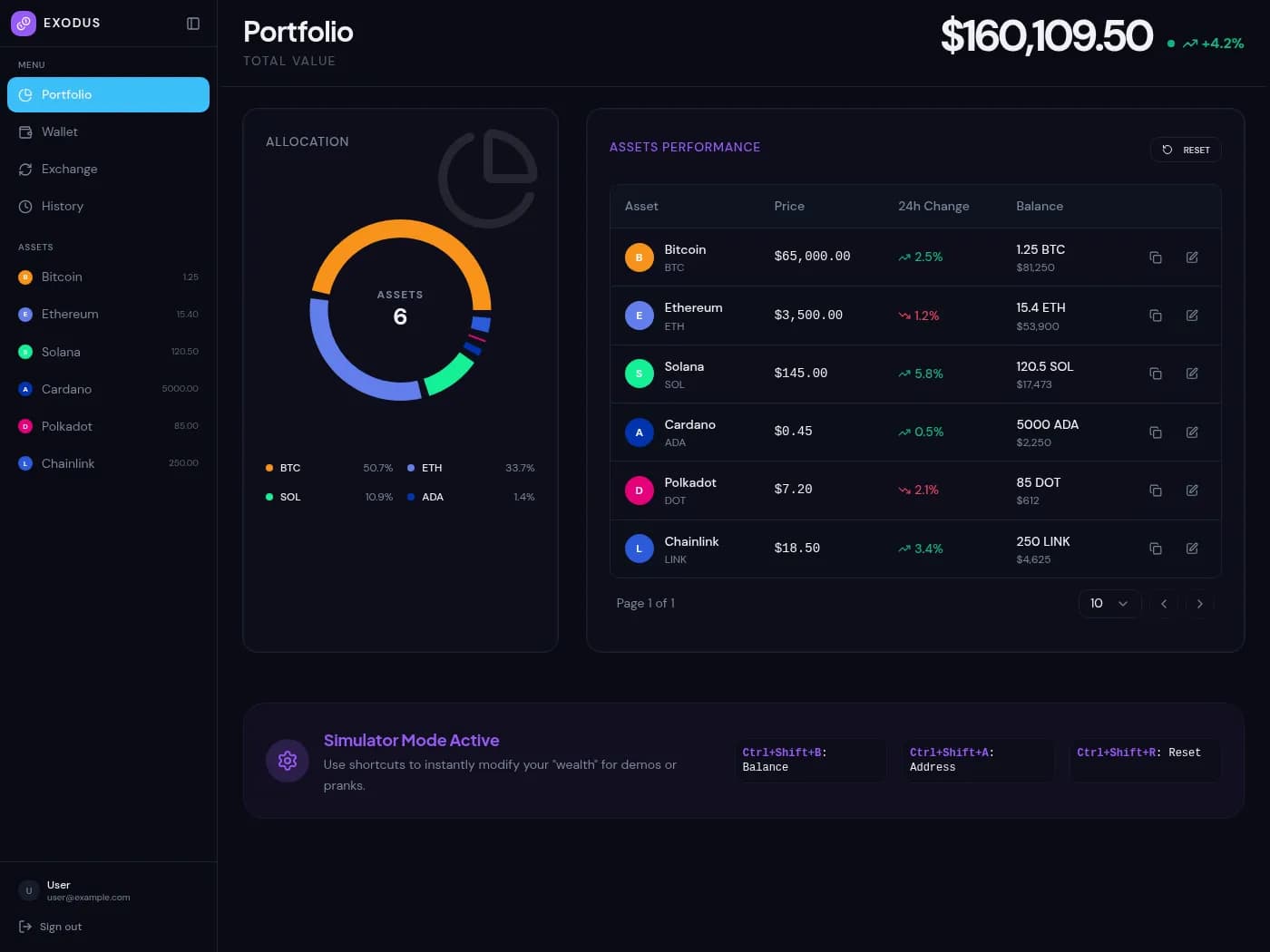 Fake Exodus Simulator