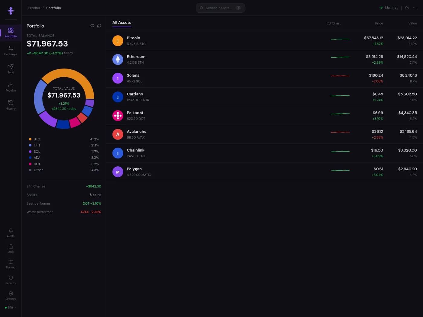 Exodus UI Replica