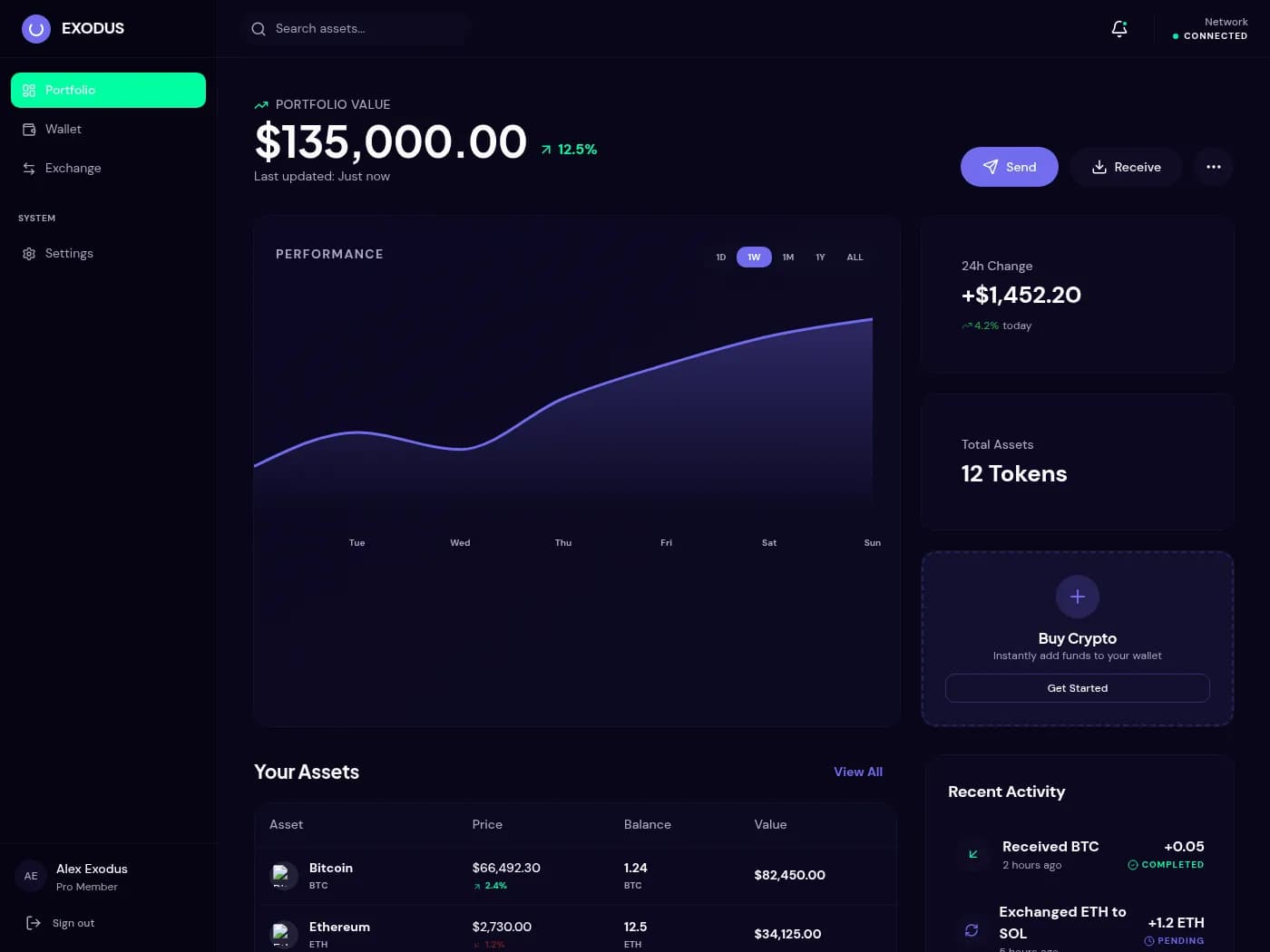 Exodus Wallet Dashboard