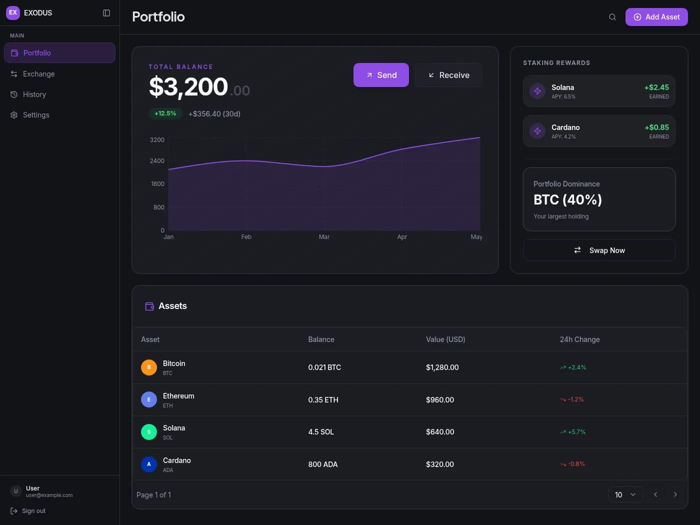 Exodus Wallet Showcase