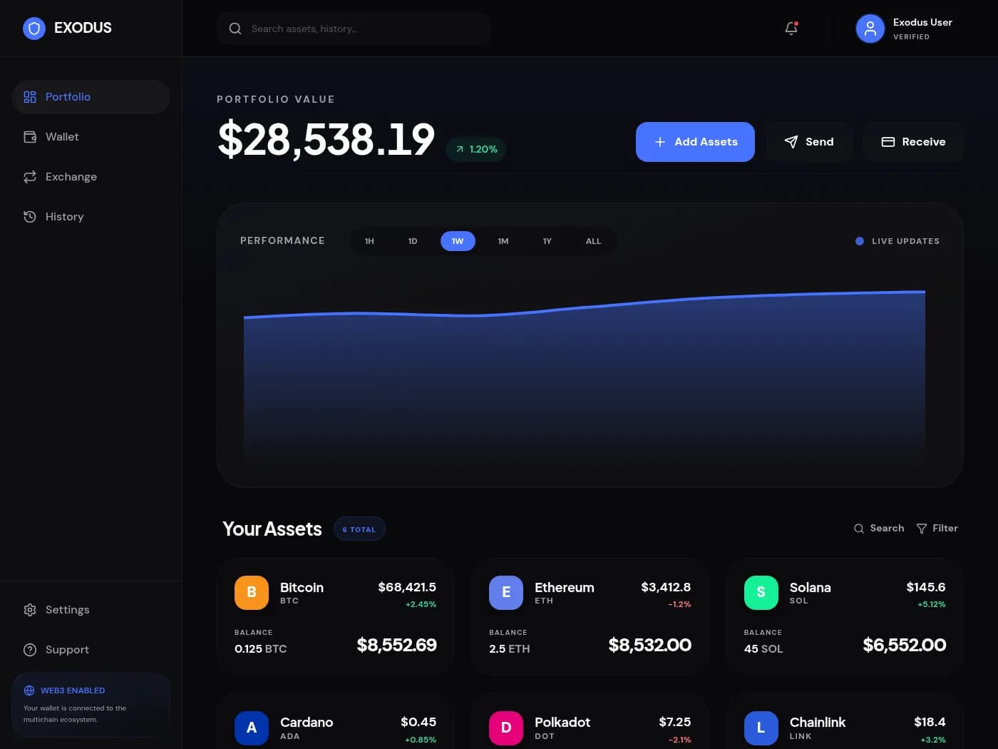 Exodus Wallet LARP