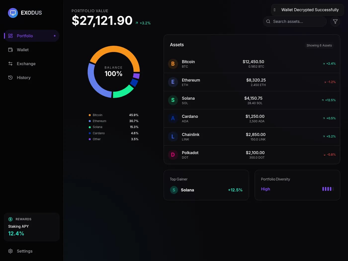 Exodus Wallet LARP
