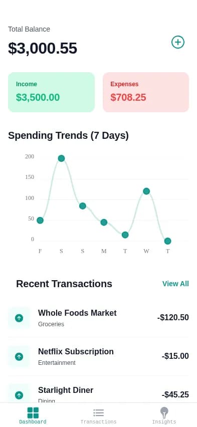 Smart Expense Tracker