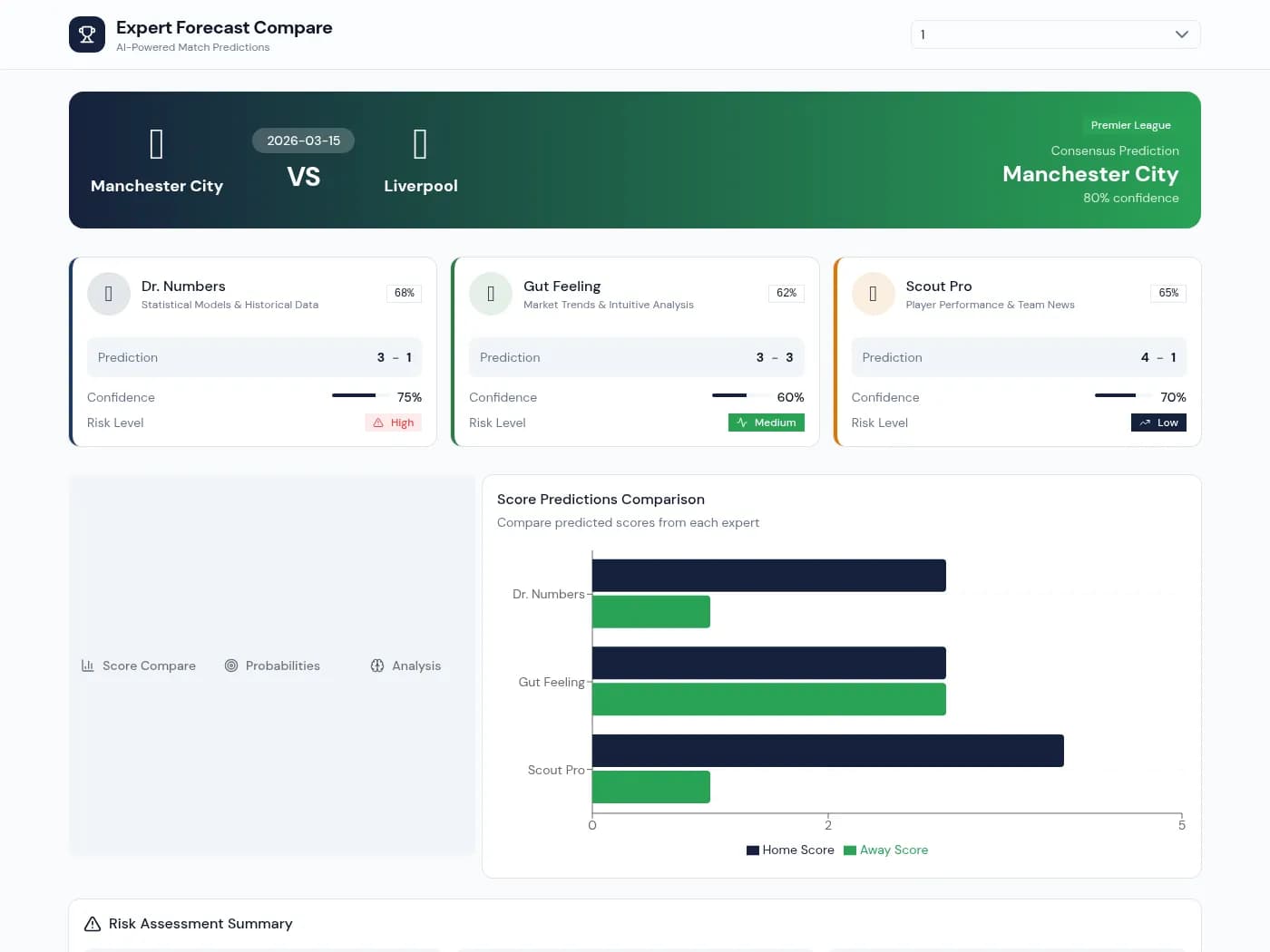 Expert Forecast Compare