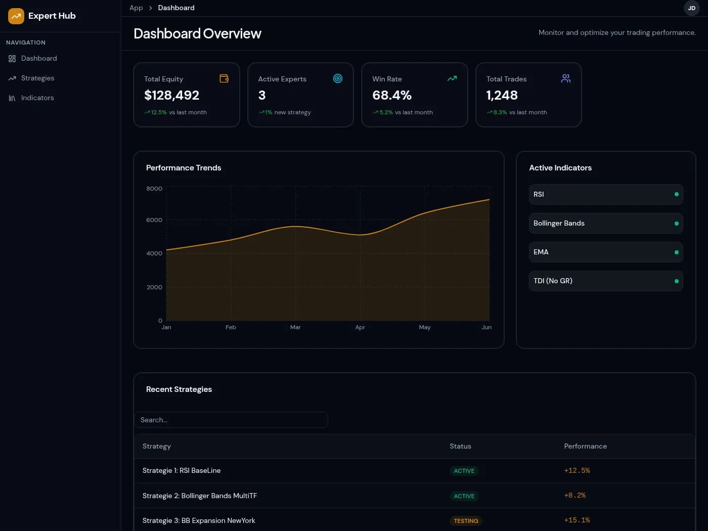 Expert Strategy Dashboard