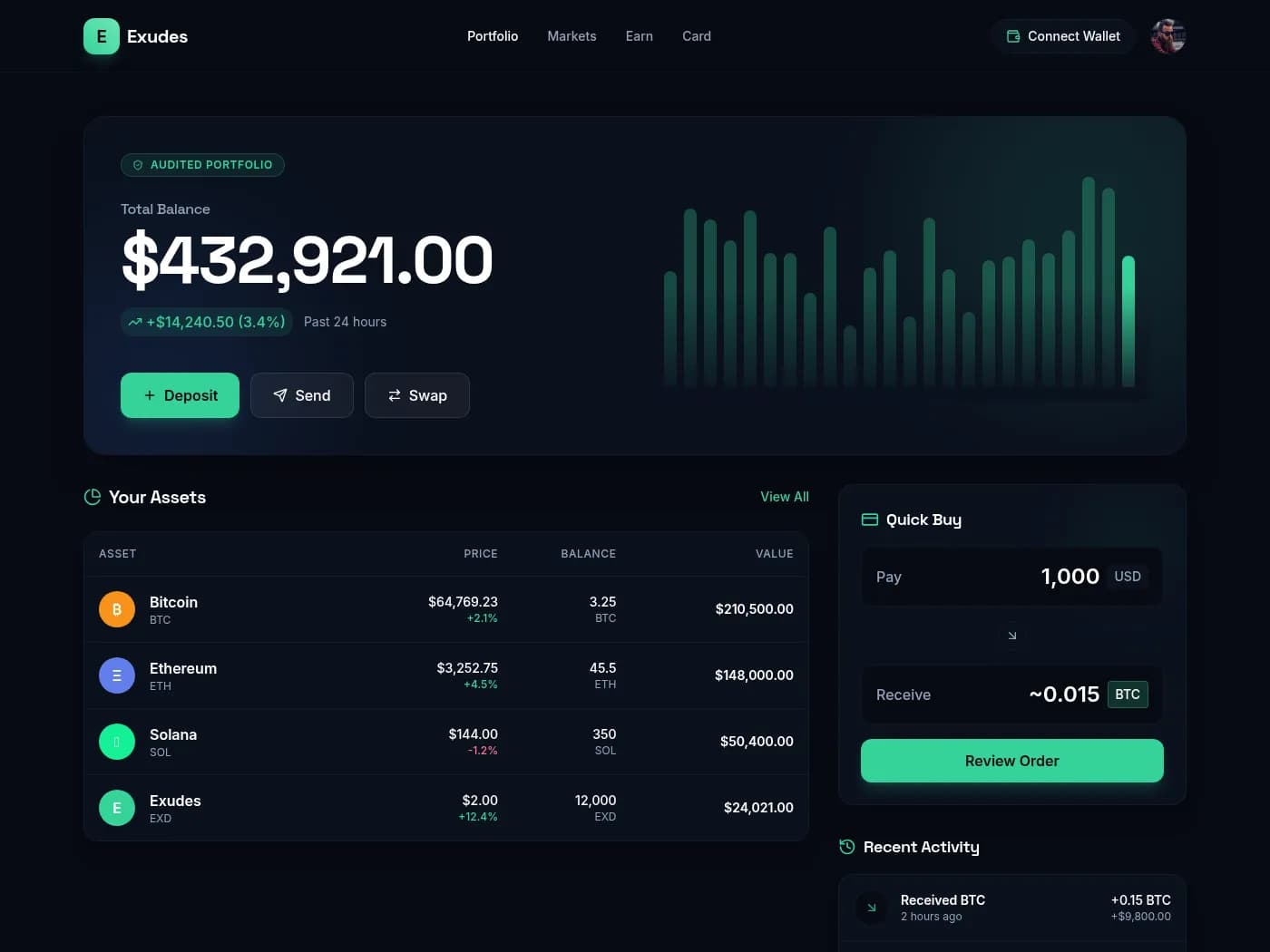 Exudes Crypto Dashboard